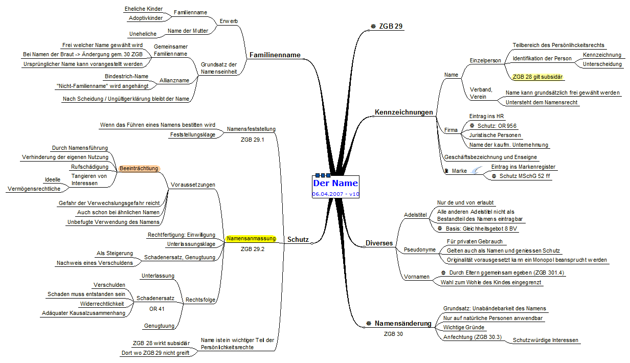 Index of /Recht/ZGB/Personenrecht/doc/