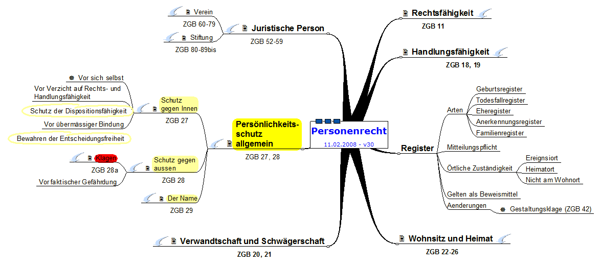 Index of /Recht/ZGB/Personenrecht/doc/